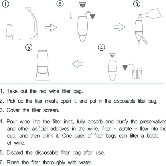 Nothing But Love | Kitchen | New Wine Filter For Histamines And Sulfite ...